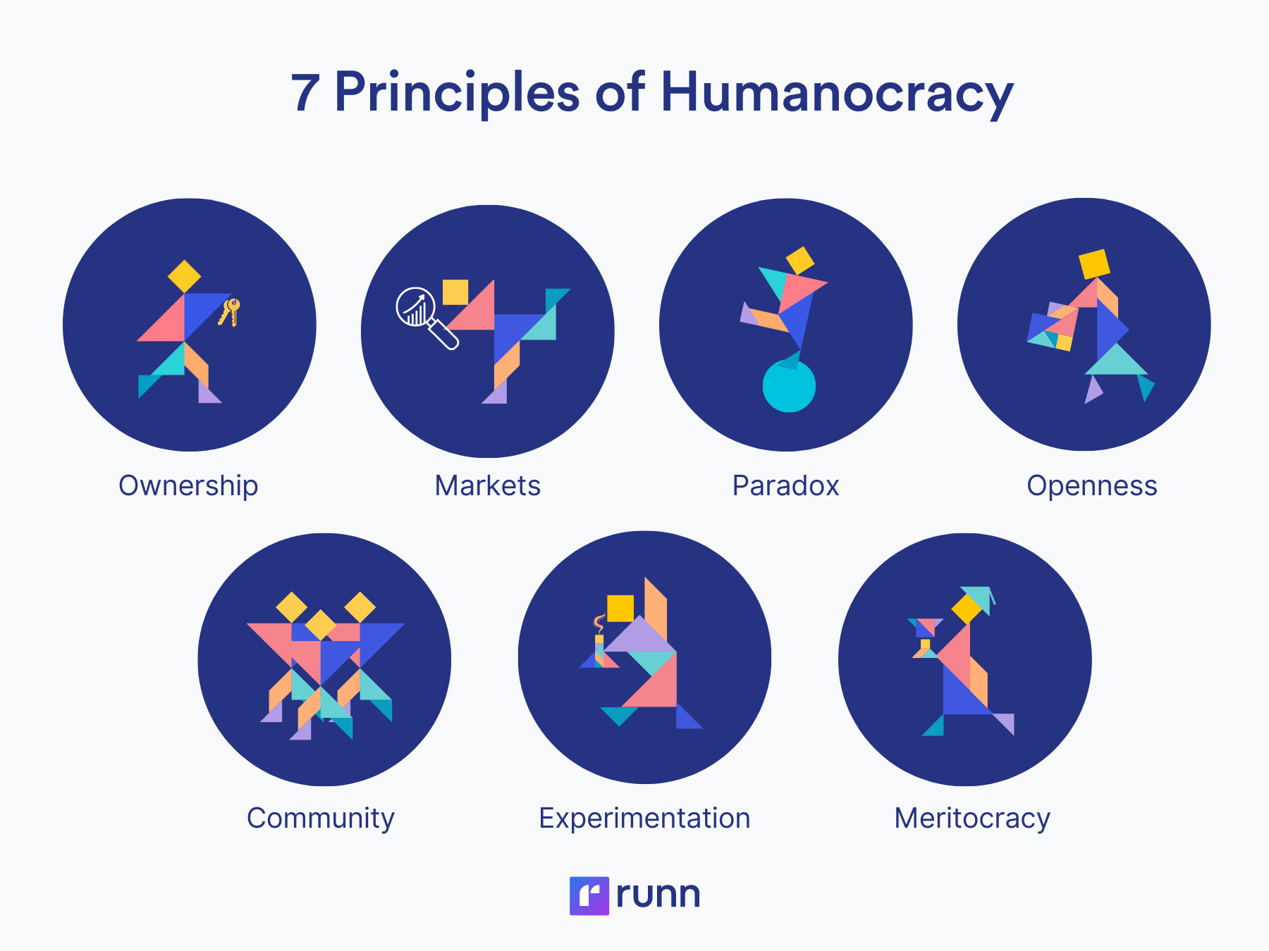 What is Humanocracy, According to Hary Gamel & Michele Zanini | Runn